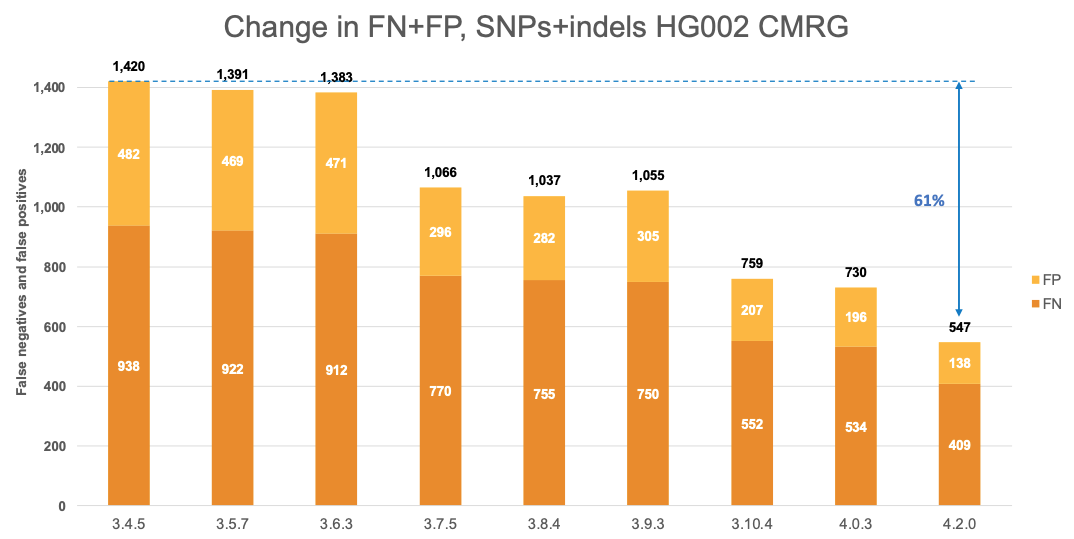 Unlocking the full potential of Illumina genomes: The journey to ...