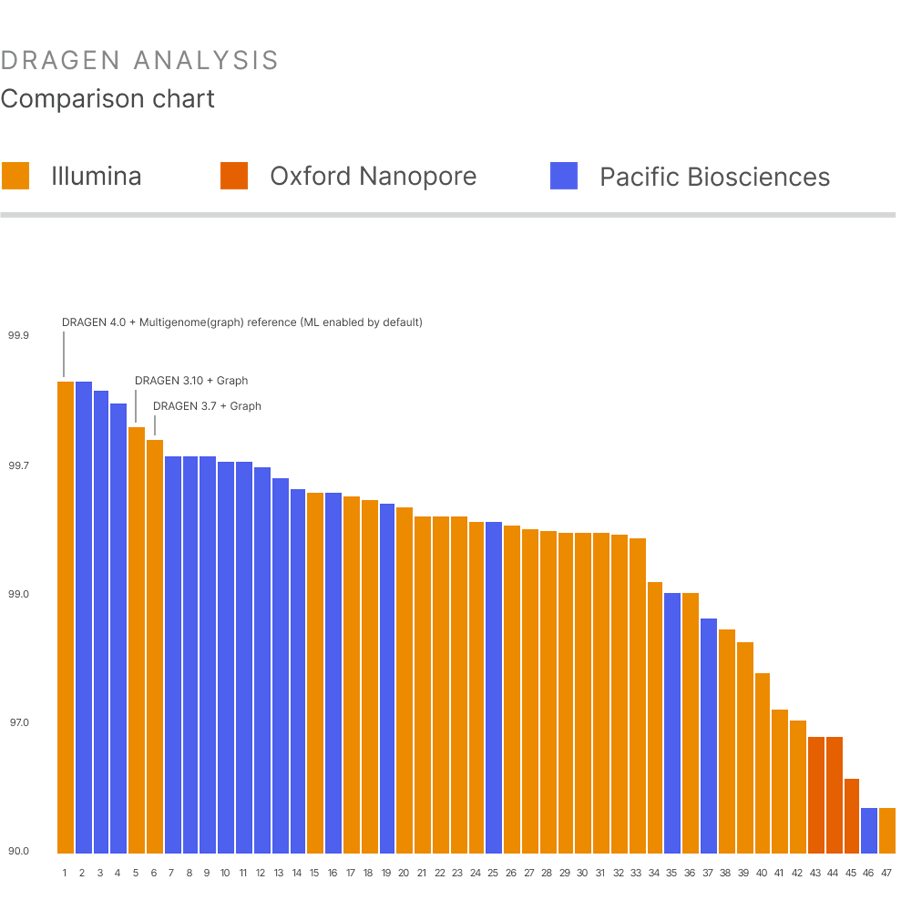 NovaSeq X Series Software and Informatics