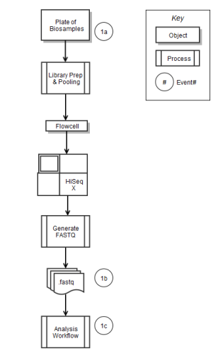 Example 1: Required Yield Met